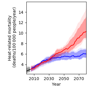 Niger: Human health – Agrica