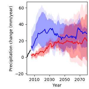 Niger: Climate – Agrica